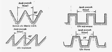 modul teknik: MEMBUAT ULIR DENGAN TANGAN