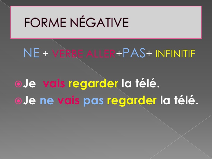 Le petit coin du français: A2-1- Révisions- LE FUTUR PROCHE