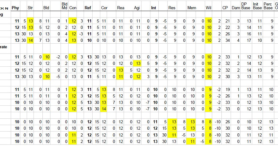 World of the Fifth Sun: JAGS: NPC templates for humans by type