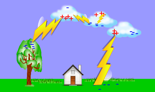 Proses Terjadinya Petir ~ Berbagi Ilmu