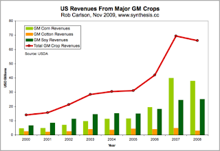 Environmental Conciousness Effects on Economy: Agriculture Industry ...