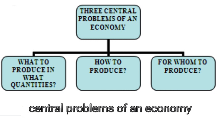 WELCOME TO THE ECONOMICS CLASSROOM