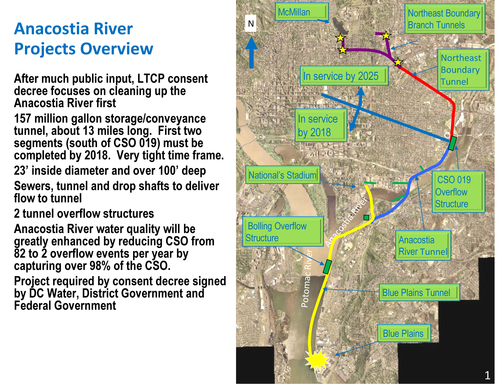Center for Environment, Commerce & Energy: DC Water Breaks Ground on $2 ...