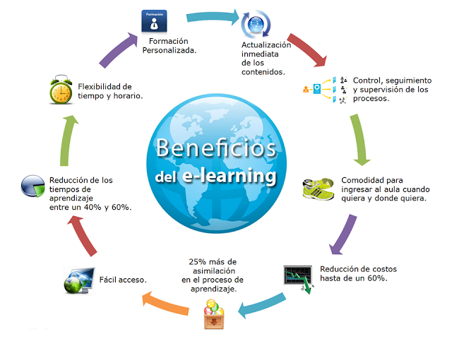 Electiva Complementaria Elearning: UNIDAD 1