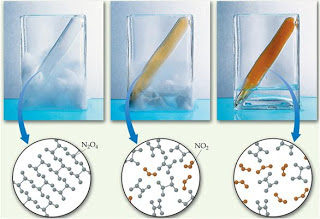 Faktor-faktor yang Mempengaruhi Kesetimbangan ~ Belajar Kimia