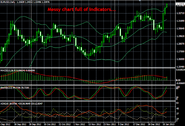 Introductory Information To Price Action in Forex Trading ~ Forex Spiders
