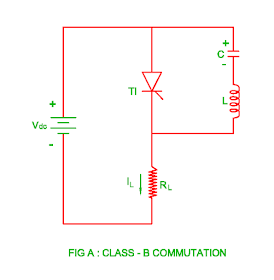 Electrical Revolution: Class B Commutation ( Self or Type B Commutation )