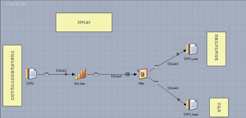 Nuts And Bolts Of Datastage Datastage Scenario Design2 Job3