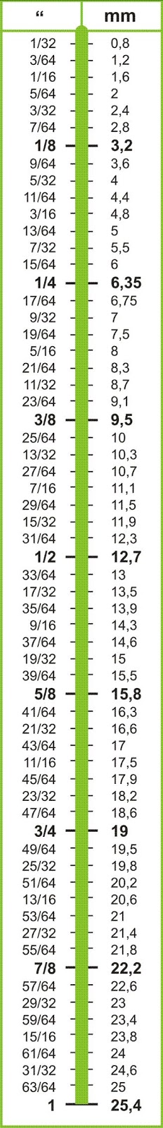 Ah! E se falando em madeira...: Régua de conversão mm/pol