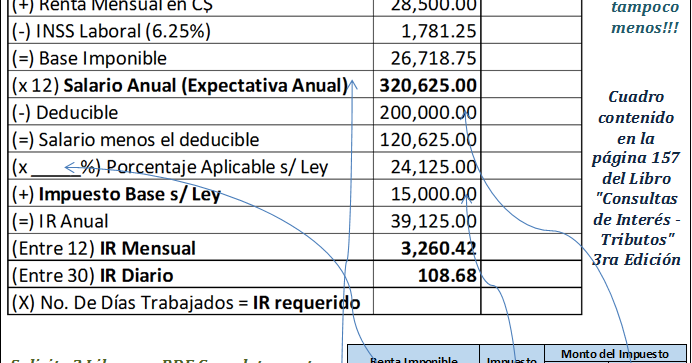 Consultas de Interés: DGI: Calculo de IR Laboral - Parte 2 (Periodo ...