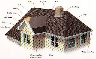 Fantastic Roof Models for Special Ideas fo your House | Design Interior ...