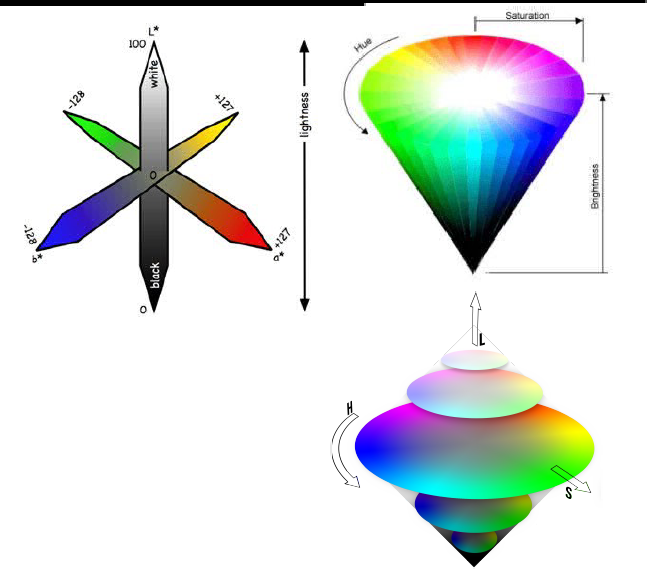 Pengertian dan Jenis Warna ~ blogku