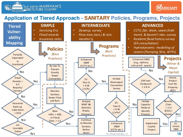 CityFloodMap.Com: Urban Flood Risk Evaluation to Guide Best Practices ...