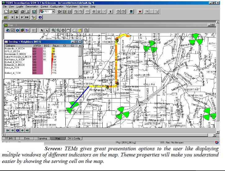 Telecom Network Feeds: Optimization Procedure