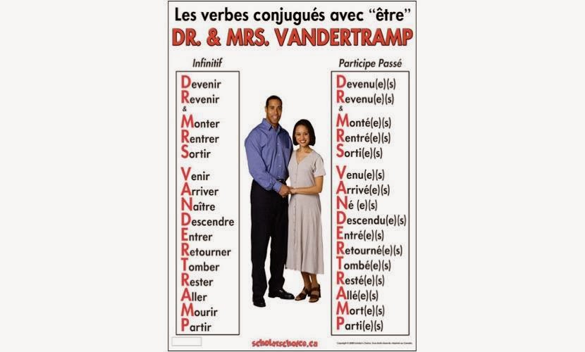 Français L 70 Les Verbes Avec Être Au Passé Composé