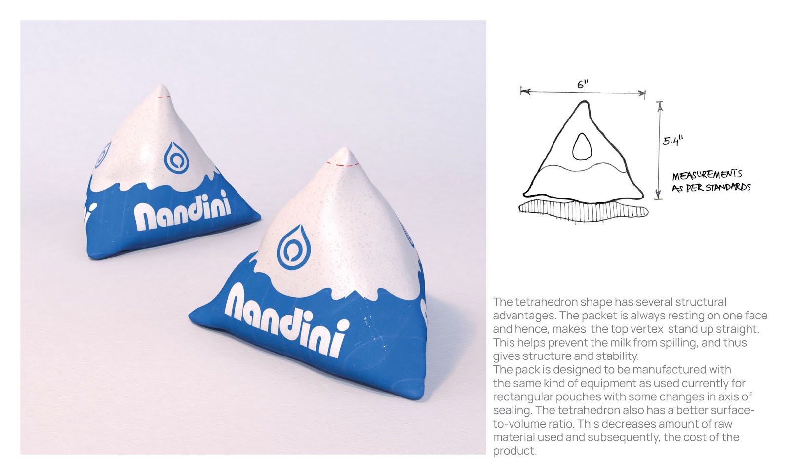 Rethinking Milk Packets – Packaging Of The World