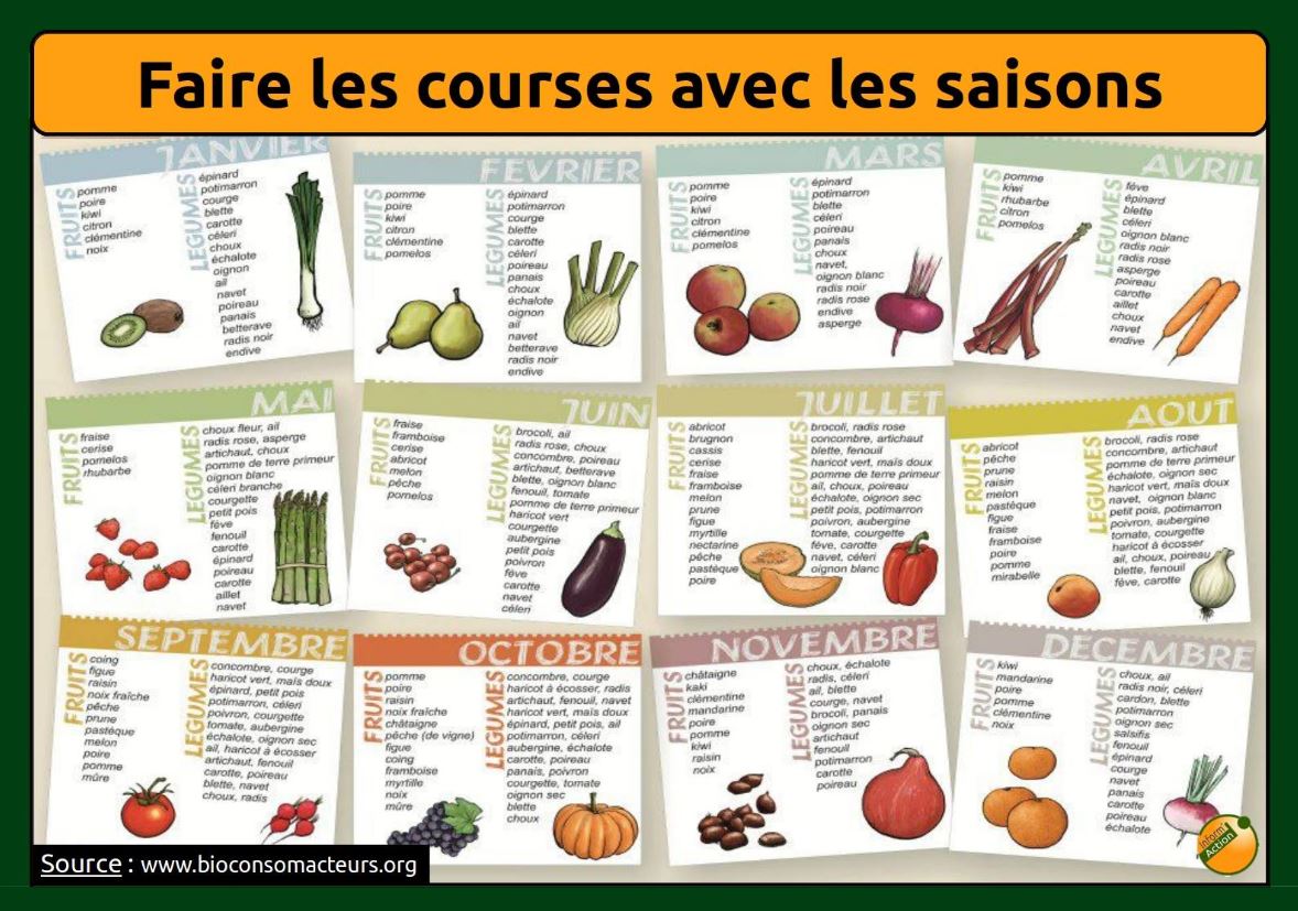 Une bonne alimentation - manger / bouger