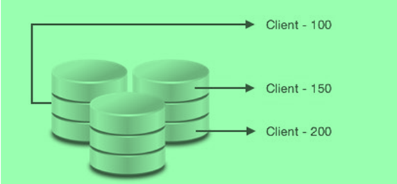 SAP R/3 Architecture Overview