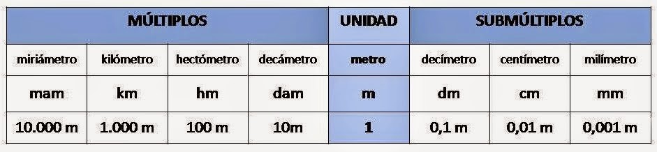 Maestro San Blas: metro