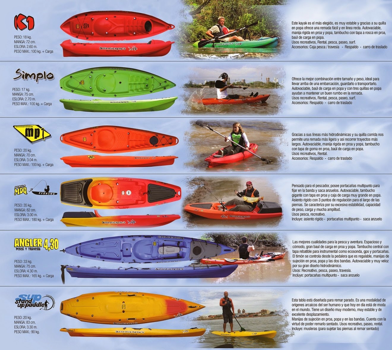 Flopes... en busqueda de la diversión y la aventura: ATLANTIC KAYAC ...