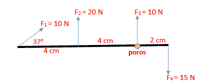 contoh soal TORSI / MOMEN GAYA dan rangkuman materi - fisika fsm blog ...
