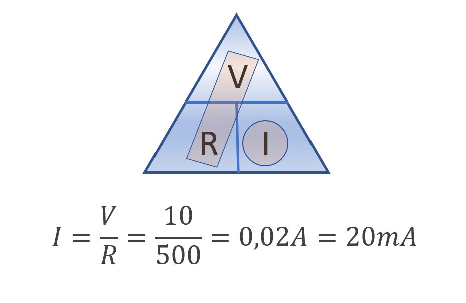 Lei de Ohms Formulas - FVML