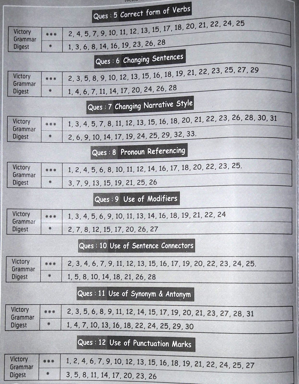 HSC Suggestion 2024 with REAL Question (A+ Target)