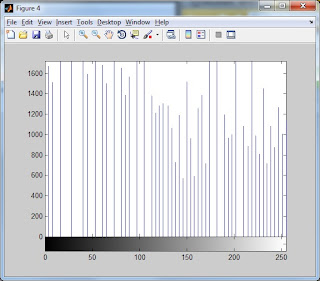 Image Processing And Pattern Recognition (BITI3313): Lab 3 - Part 1