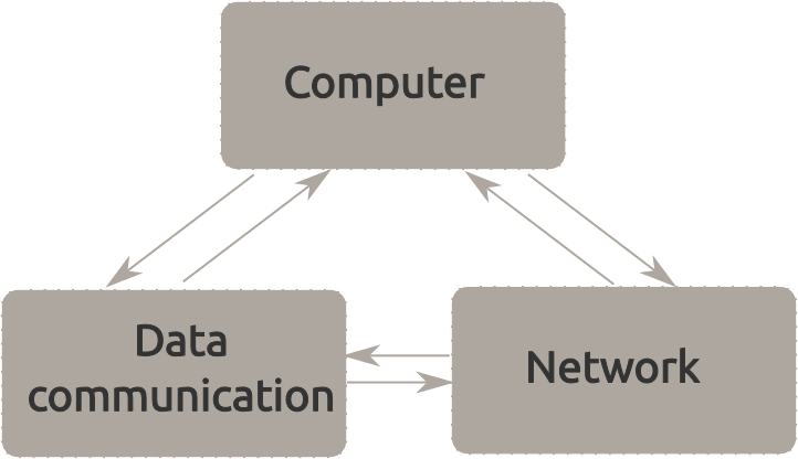bagustris@/home: 2014