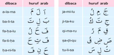 Pendidikan Agama Islam Kelas 2 Bab 1: Mengenal Huruf Al-Qur'an | Ruang Ilmu