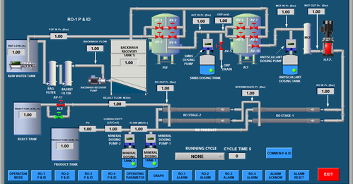 5 Tips To Help You Choose The Right SCADA System For Your Business