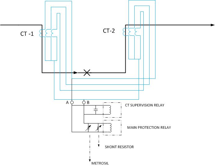 Substation Testing and Commissioning: HIGH IMPEDENCE BUSBAR PROTECTION