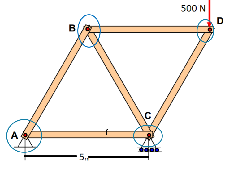 Análisis de estructuras reticulares articuladas planas: Método de Nudos.
