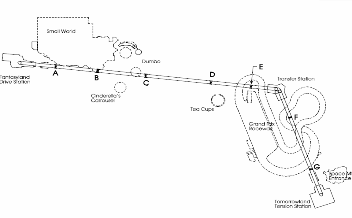 Amusement Authority: 2012