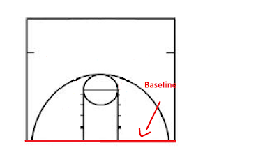 Basketball Plays for Youth: Parts of a Basketball Court