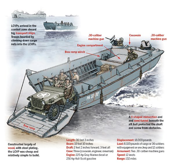 Just A Car Guy: After the success of the Higgins landing craft, the ...