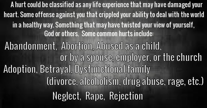 RoadToRecovery: Hurts, Habits and Hang-ups