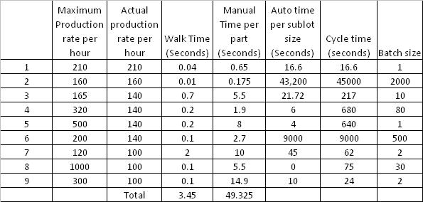 Diary of a process improvement: Improve