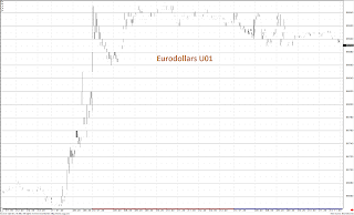 MarketPOV: September 11, 2001 charts