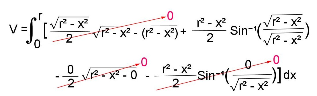 Math Principles: Volume Derivation - Sphere