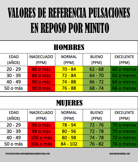 Atletismo celeste y algo mas: Condicion fisica.... una forma simple de ...