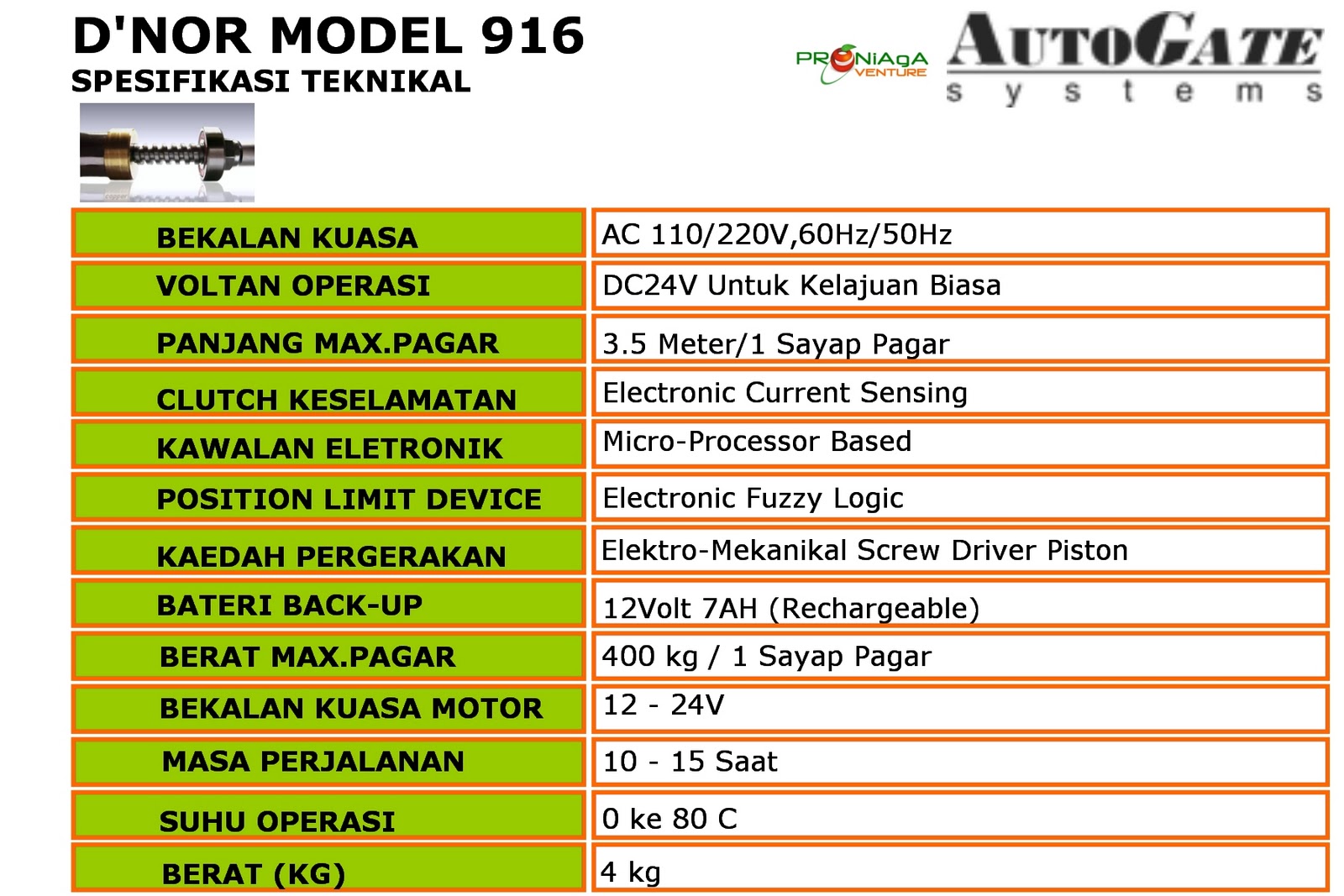 14 Komponen Pintu Pagar Automatik Ide Spesial!