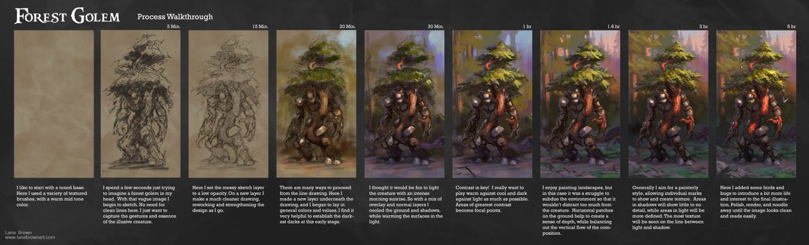 Lane Brown Art: Golems