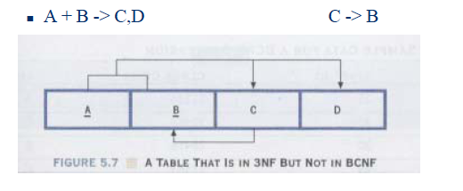 Database: Boyce-Codd Normal Form