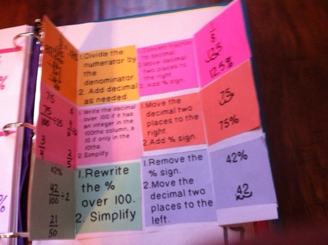 Hodges Herald: Motivating Students- One foldable at a time