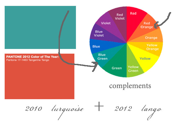 Pantone 2010 Pantone 2012 turquoise and tango | Maureen Stevens