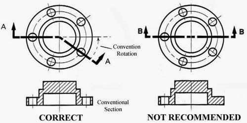 ENGR1304: Chapter 4: Sectional Views & Practice Cube Tests