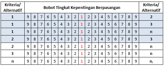 Aryani Lestari Pardosi: AHP ( EXPERT CHOICE)