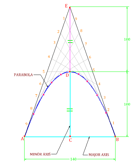 Engineerins+$tudends help: Problem 3.10 Engineering Curves – Construct ...