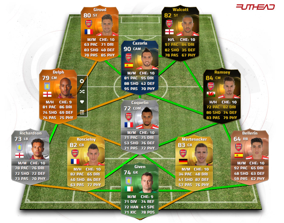 The Best Fifa Teams: Fa Cup Final Best Mixed Team!